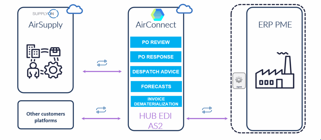 AirConnect - BoostAeroSpace - BoostAeroSpace